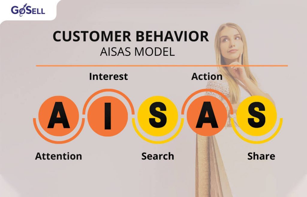 Ứng dụng hiệu quả mô hình AISAS trong marketing - GOACADEMY - HỌC VIỆN ĐÀO TẠO KỸ NĂNG BÁN HÀNG ...